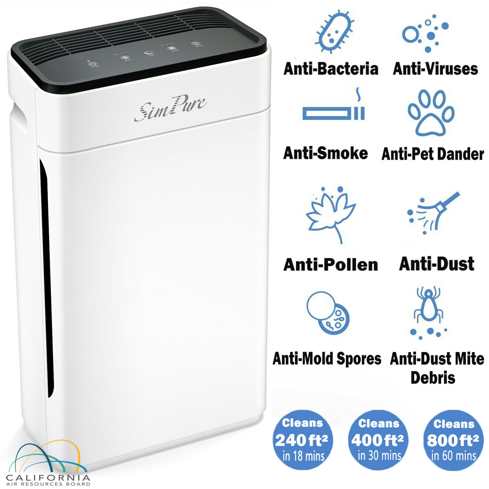 List of top 5 best Air Purifier Buying guide - Best Air Purifier Reviews